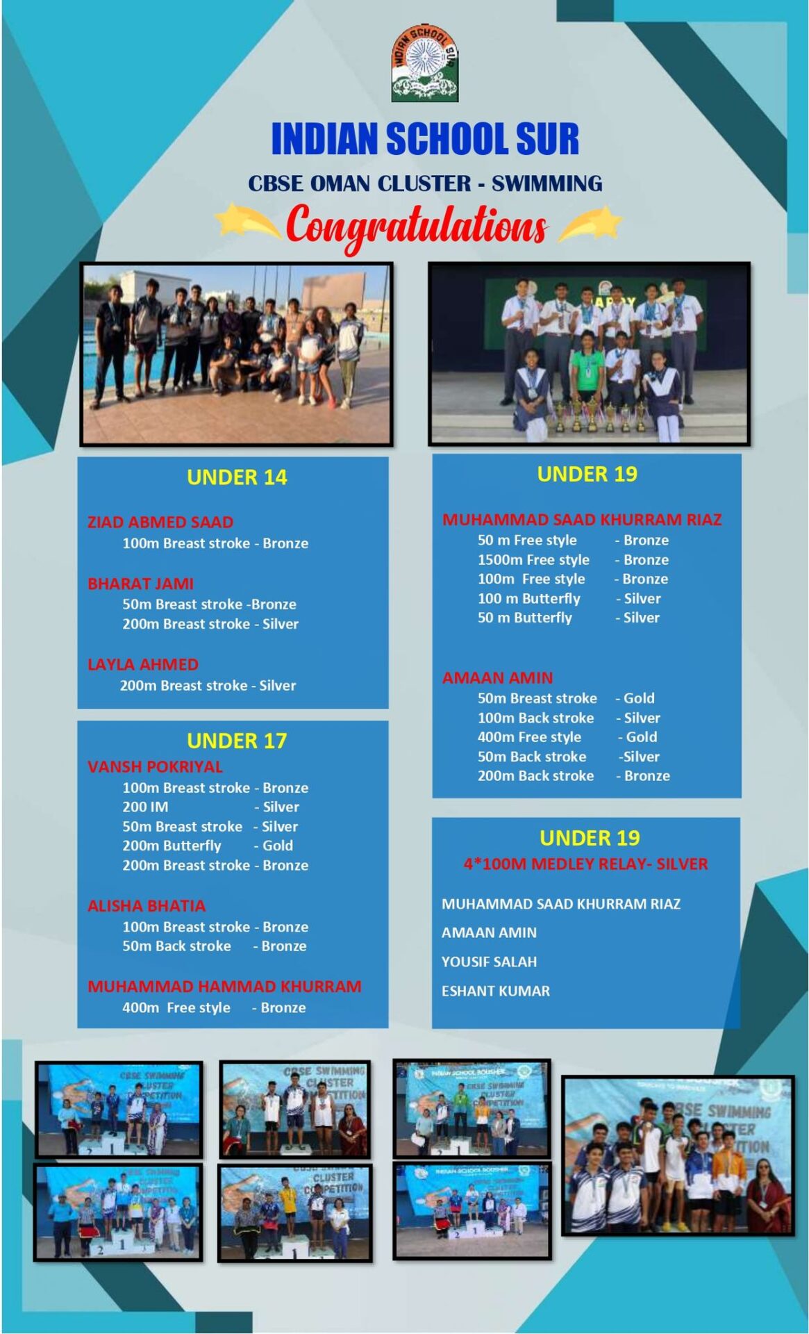 CBSE Cluster – Swimming – Indian School Sur